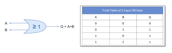 Boolean Algebra Truth Tables - Electronics-Lab