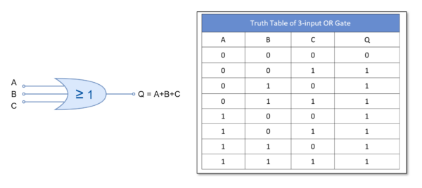 Boolean Algebra Truth Tables - Electronics-Lab
