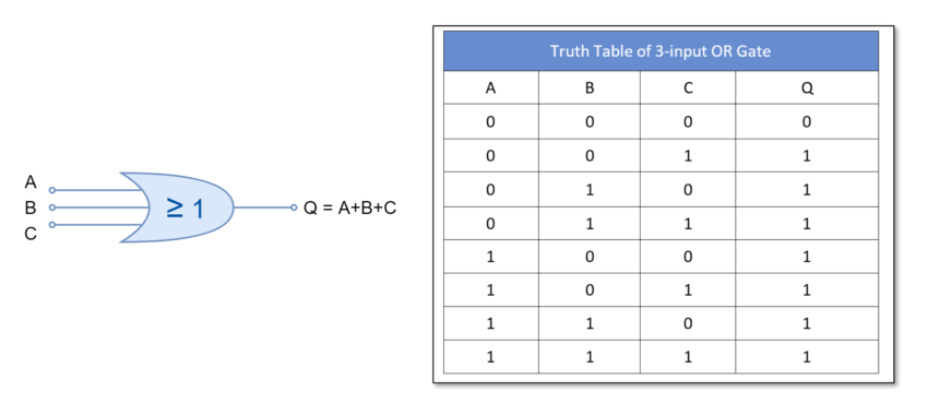 Boolean Algebra Truth Tables - Electronics-Lab