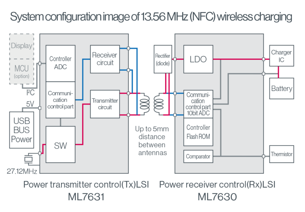 New 13.56MHz Wireless Power Supply Chipset for Wearable Devices and ...