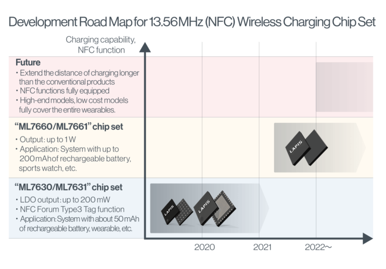 Screenshot 2021-12-13 at 22-38-45 Technical Information Site for ...