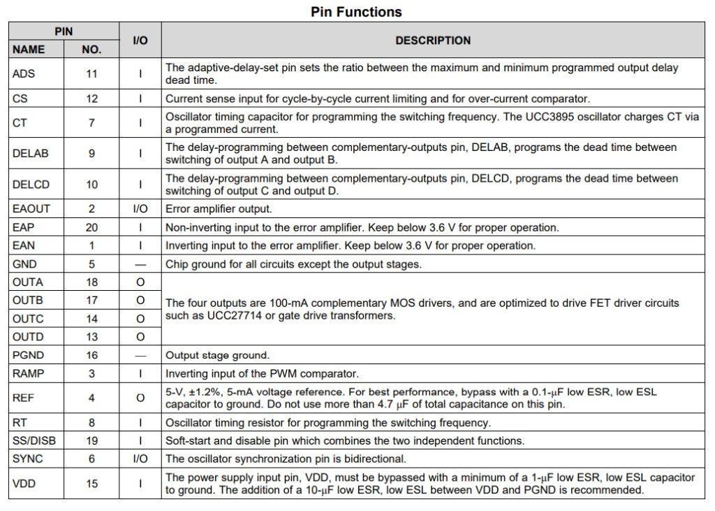Carrier Board for Advanced Phase-Shift PWM Controller UCC3895 ...