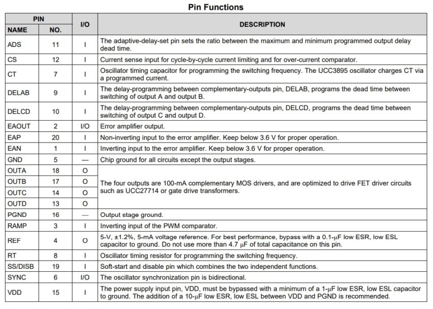 Carrier Board for Advanced Phase-Shift PWM Controller UCC3895 ...