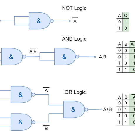 Universal Gates - Electronics-Lab.com