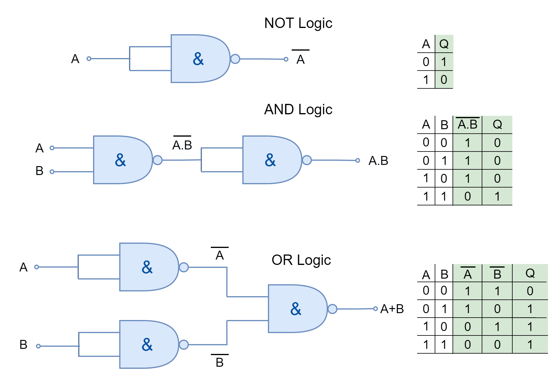 Expression Contact Nand Gate