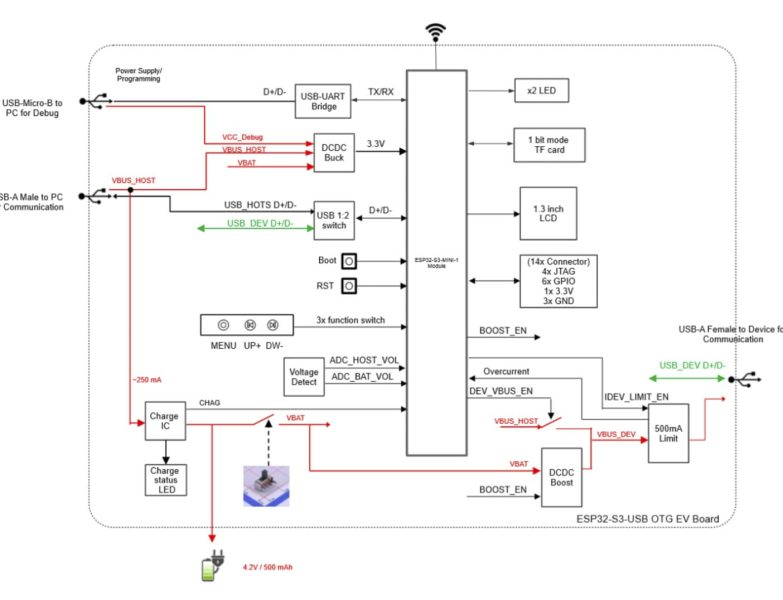 block-diagram - Electronics-Lab.com