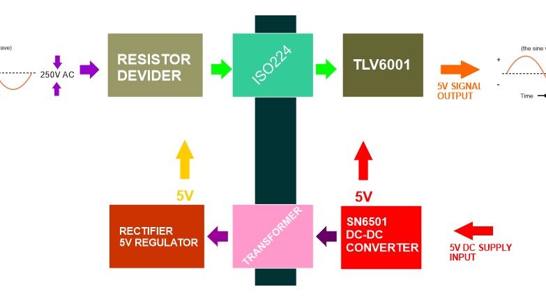 block diagram - Electronics-Lab.com