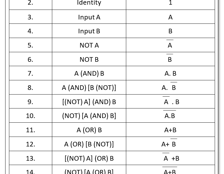 boolean_functions - Electronics-Lab.com boolean_functions - Electronics-Lab.com
