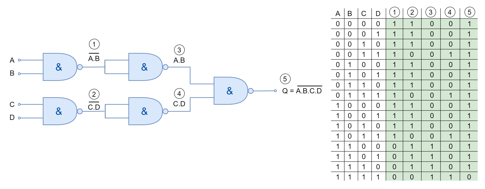 Logic NAND Function - Electronics-Lab