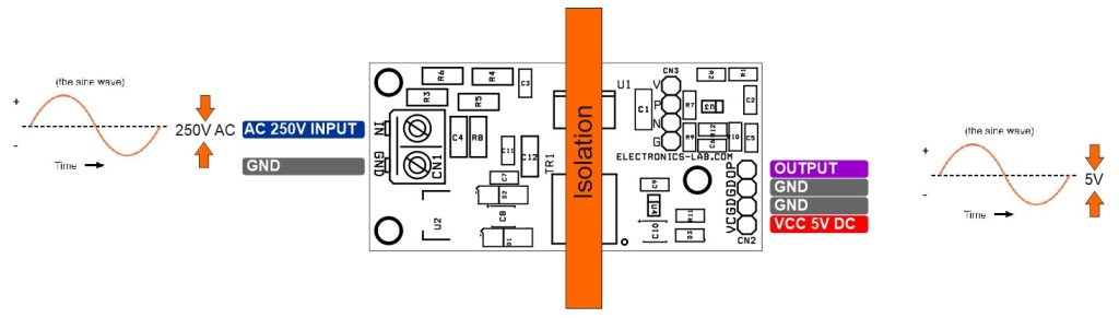 250v Ac Isolated Voltage Sensing Circuit With Single Output 250v Ac Input 5v Output