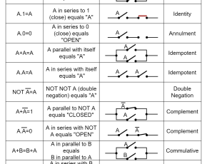 laws table - Electronics-Lab.com