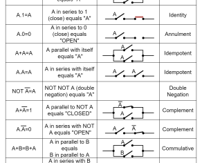 laws table - Electronics-Lab.com