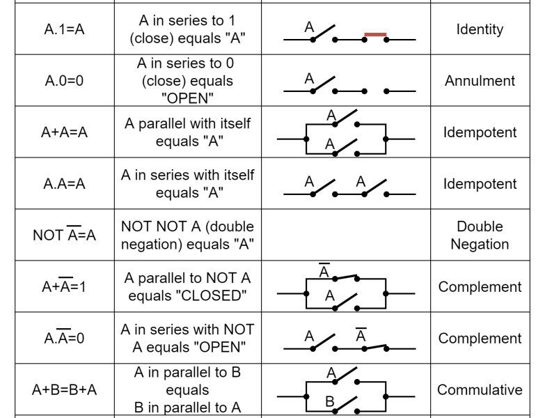 laws table - Electronics-Lab.com