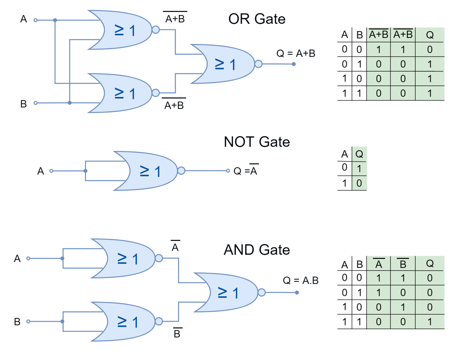 Logic NOR Function Electronics Lab Logic NOR Function Electronics Lab