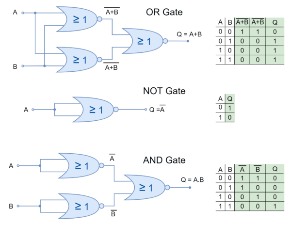 Logic NOR Function - Electronics-Lab