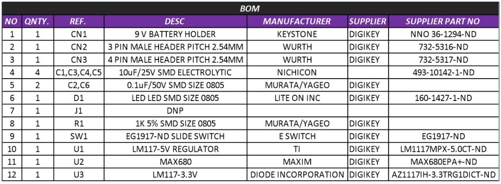 BOM - Electronics-Lab.com
