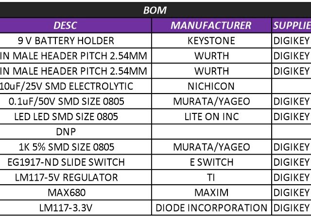 BOM - Electronics-Lab.com