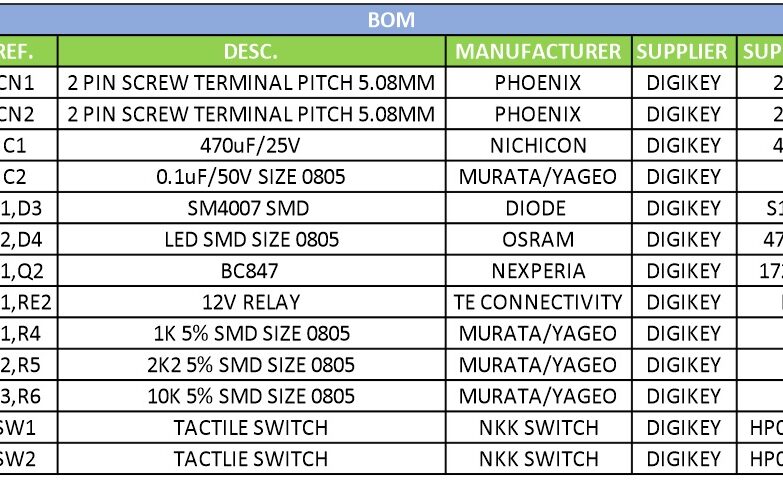 BOM - Electronics-Lab.com
