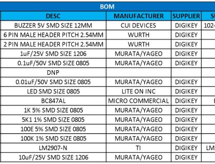 BOM - Electronics-Lab.com