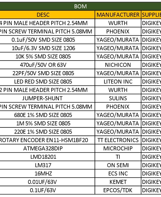 BOM - Electronics-Lab.com