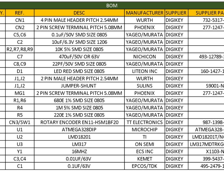 BOM - Electronics-Lab.com