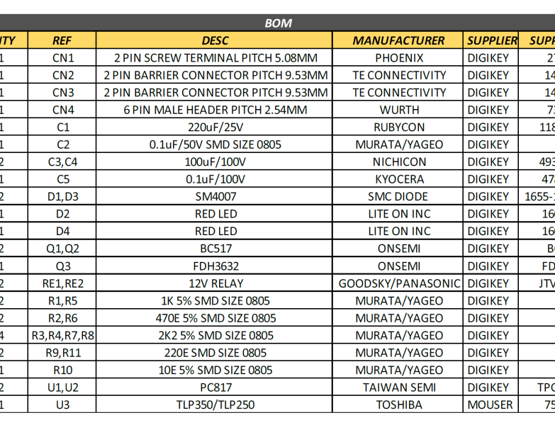 BOM - Electronics-Lab.com