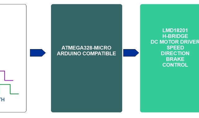 FUNCTION DIAGRAM - Electronics-Lab.com