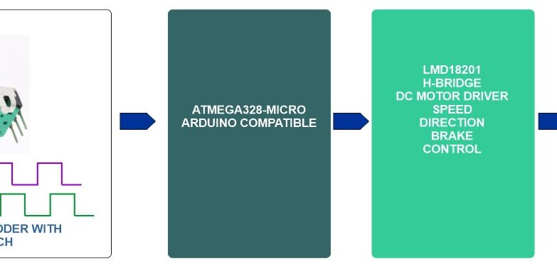 FUNCTION DIAGRAM - Electronics-Lab.com