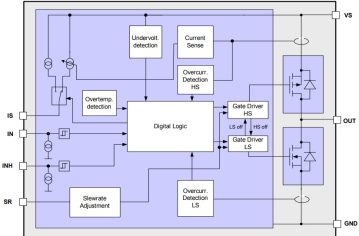 IFX007 BLOCK DIAGRAM - Electronics-Lab.com
