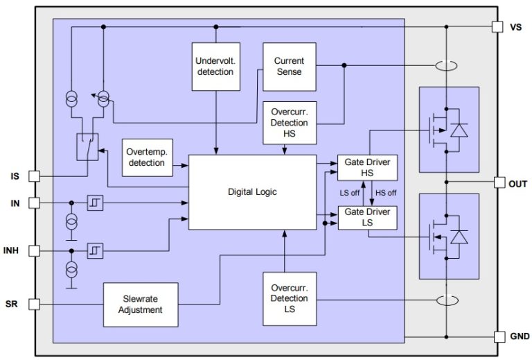 BLDC Motor and DC Brushed Motor Driver - Electronics-Lab