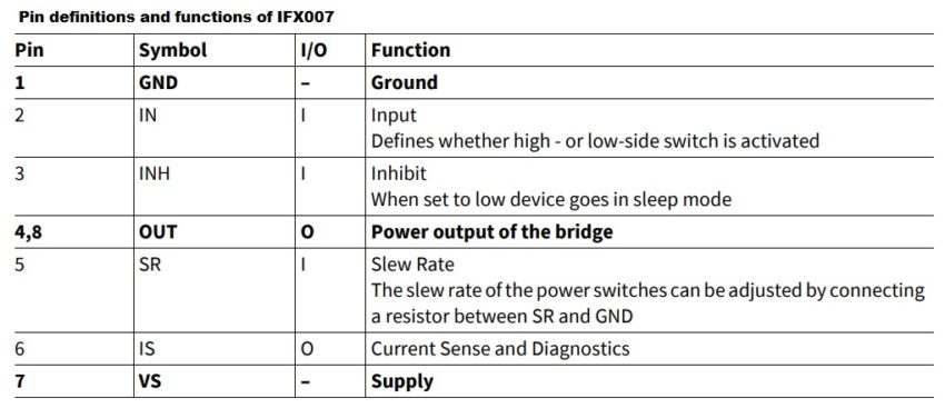 BLDC Motor and DC Brushed Motor Driver - Electronics-Lab.com