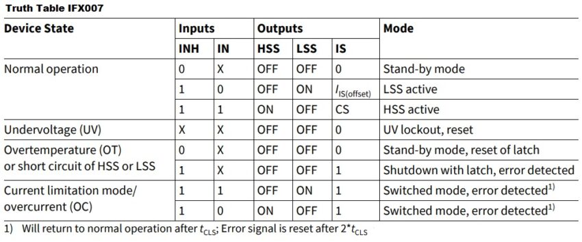 BLDC Motor and DC Brushed Motor Driver - Electronics-Lab