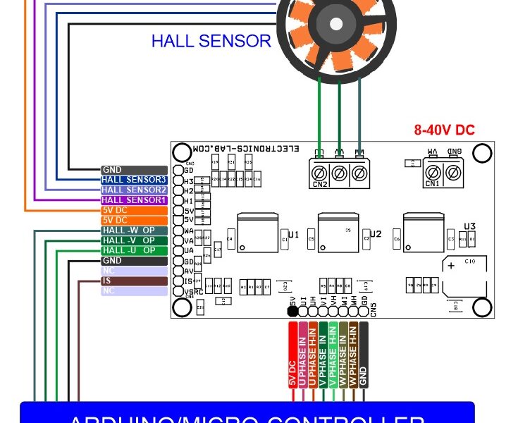 bldc motor connections - Electronics-Lab.com