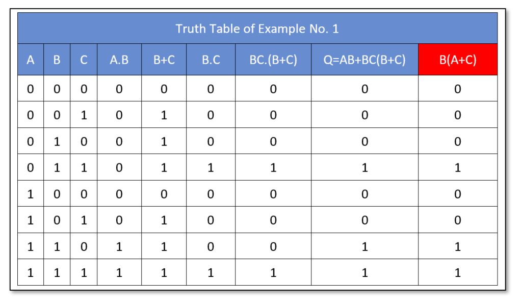 Boolean Algebra Examples - Electronics-Lab