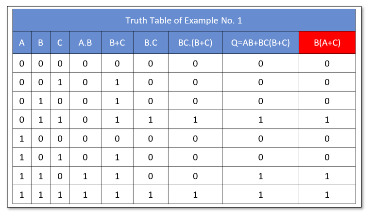 Boolean Algebra Examples - Electronics-Lab