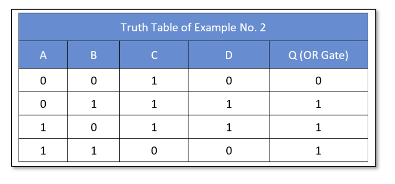Boolean Algebra Examples - Electronics-Lab