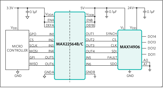Maxim Integrated MAX22166 Six-Channel Digital Isolators - Electronics-Lab
