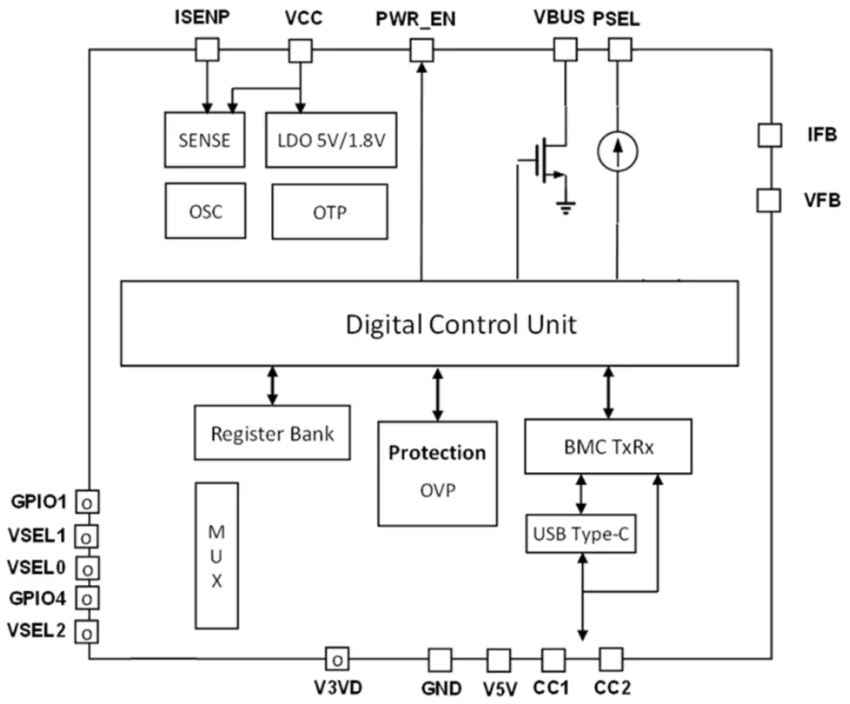 Diodes Incorporated AP33771 USB PD Sink Controller - Electronics-Lab