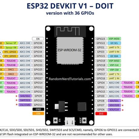 ESP32-DOIT-DEVKIT-V1-Board-Pinout-36-GPIOs-updated - Electronics-Lab.com