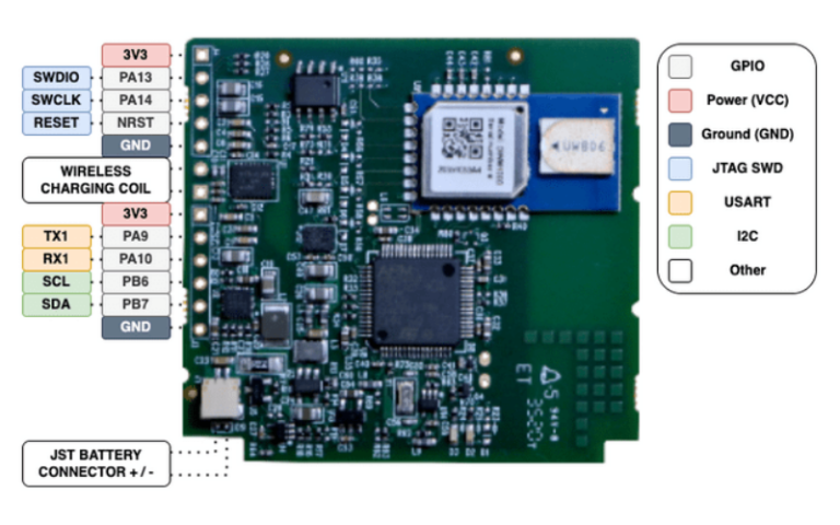 Pettee Released an Ultra-Wideband Board Designed for Asset Tracking ...