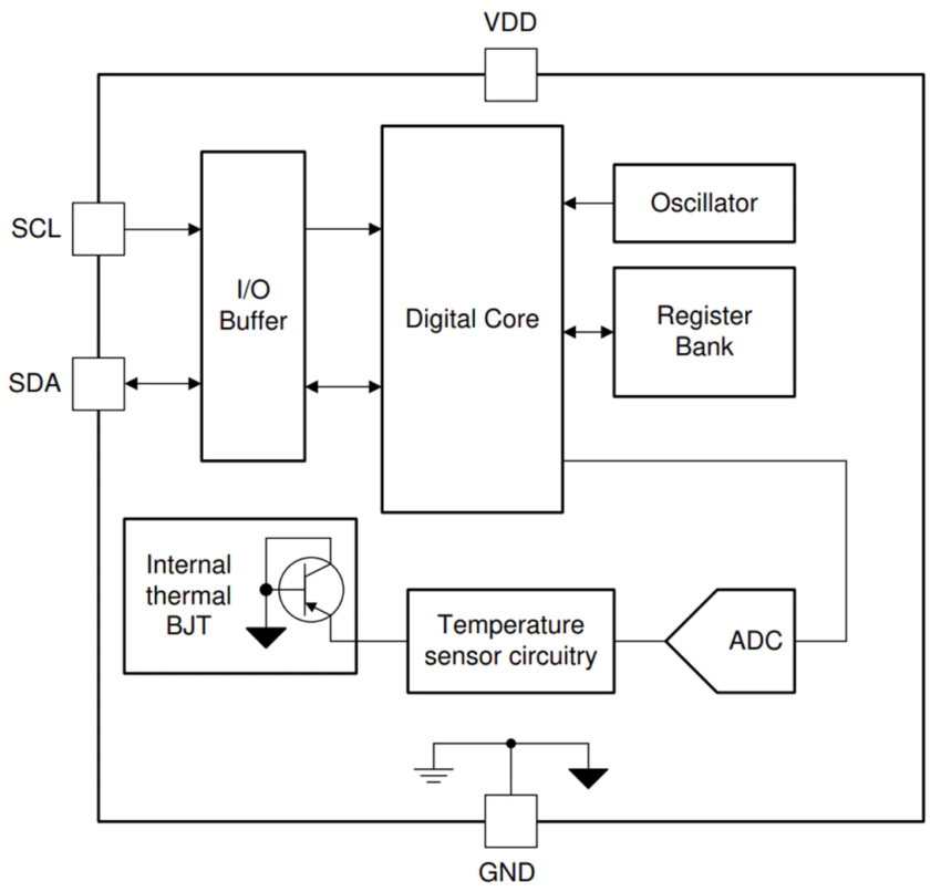 Texas Instruments TMP114 Digital Temperature Sensor - Electronics-Lab