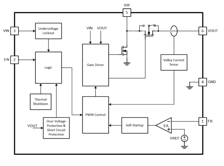 Texas Instruments TPS61023 3A Boost Converters have input voltage as ...