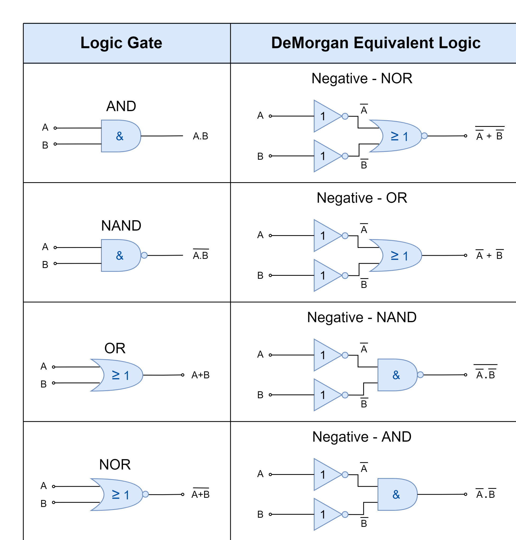 equivalents - Electronics-Lab.com equivalents - Electronics-Lab.com