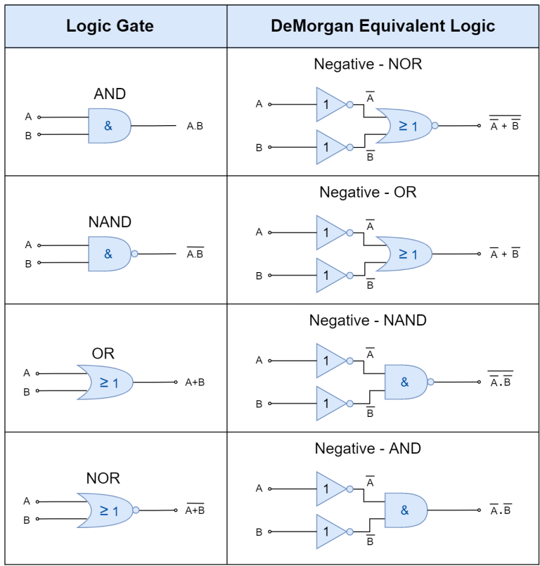 DeMorgan’s Theorem - Electronics-Lab