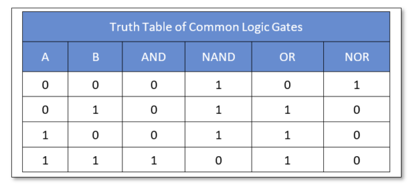 DeMorgan’s Theorem - Electronics-Lab