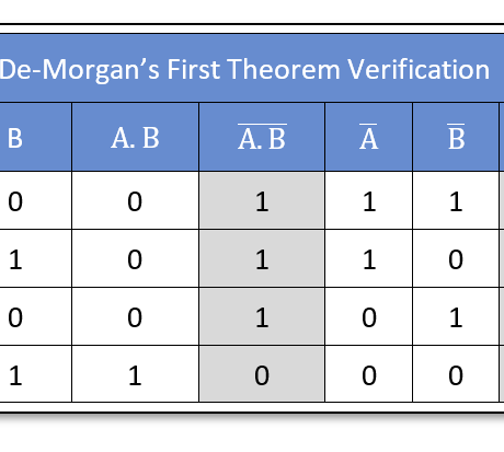 table3 - Electronics-Lab.com