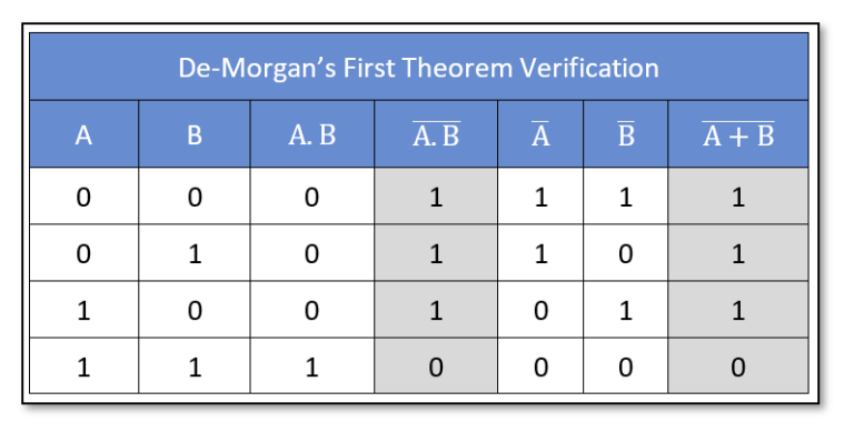 Demorgans Theorem Electronics 