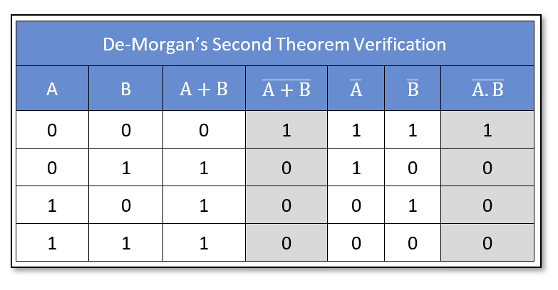 table4 - Electronics-Lab.com