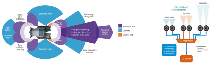 MIPI CSI-2 v4.0 to Augment Always-On, Low Power Computer Vision ...