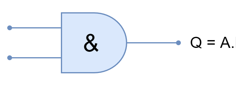 AND - Electronics-Lab.com